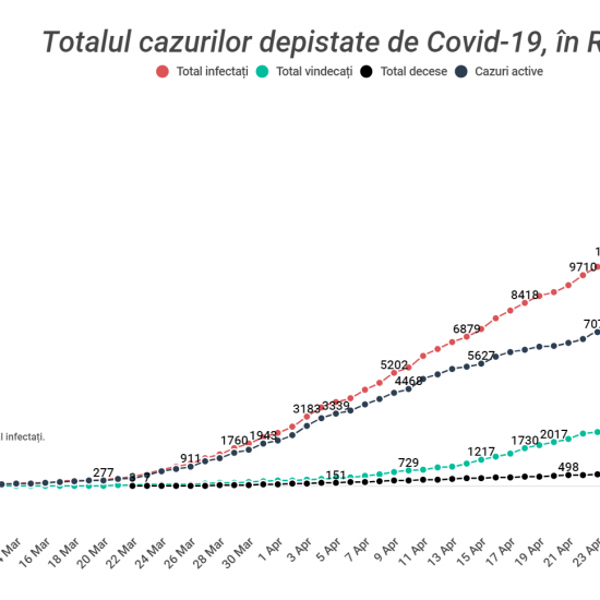 Bucureștiul, sub cod portocaliu de viscol, în februarie – Buletin de ...