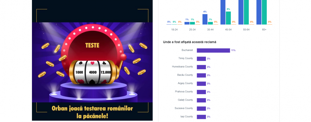 PSD sponsorizează cu zeci de mii de lei reclame pe Facebook prin care ...