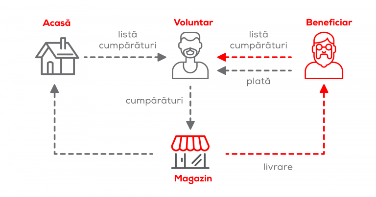 #buletindevestibune | Reţeaua vecinilor care sar în ajutor - Buletin de ...
