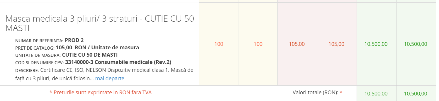 Cum a profitat Poliția Sector 1 de pandemie și a atribuit direct contracte de 1,2 milioane de ...