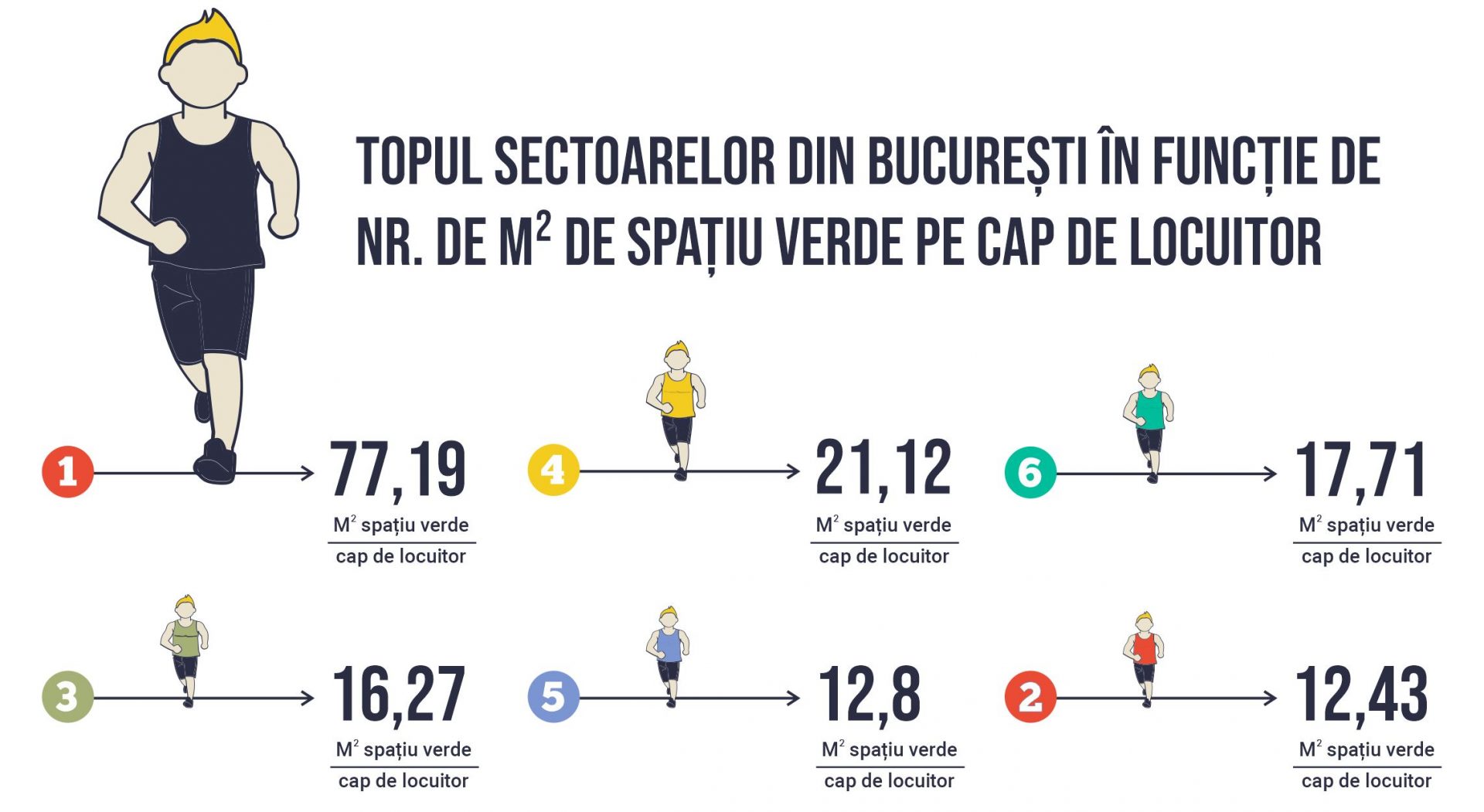 Sectorul 5 - 55 de milioane de euro dați unei firme care nu îndeplinea ...