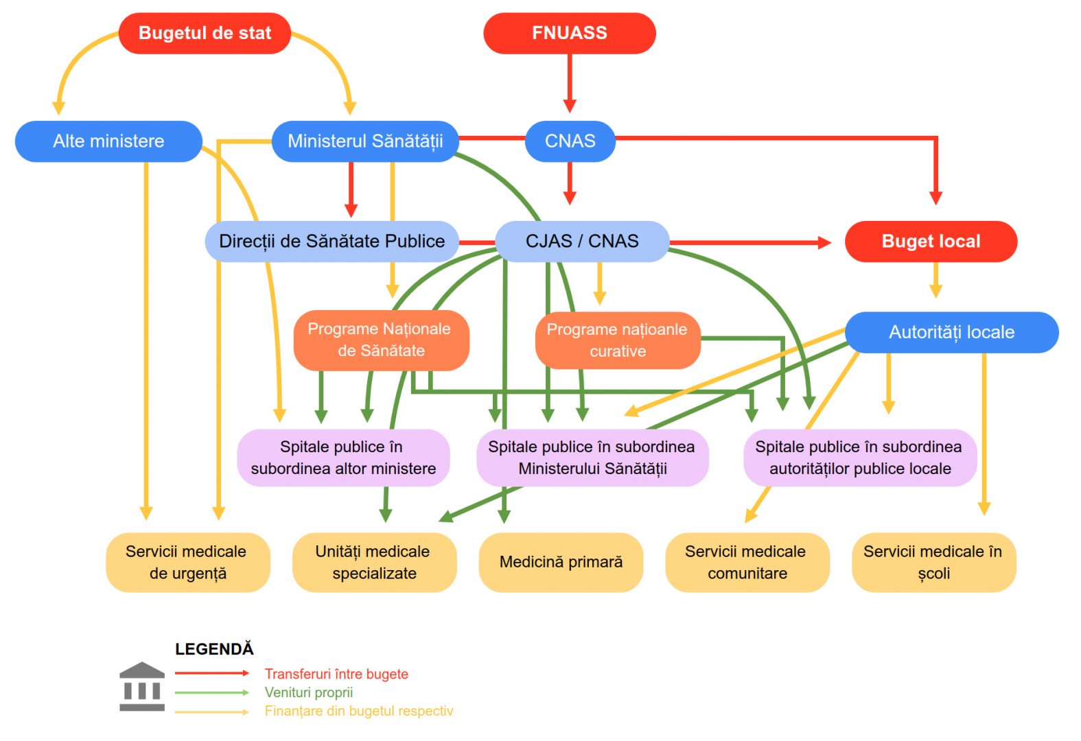 Bugete explicate - Buletin de București
