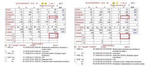 Poluare controlată. ELCEN a pornit instalațiile pe păcură de la C.E.T ...