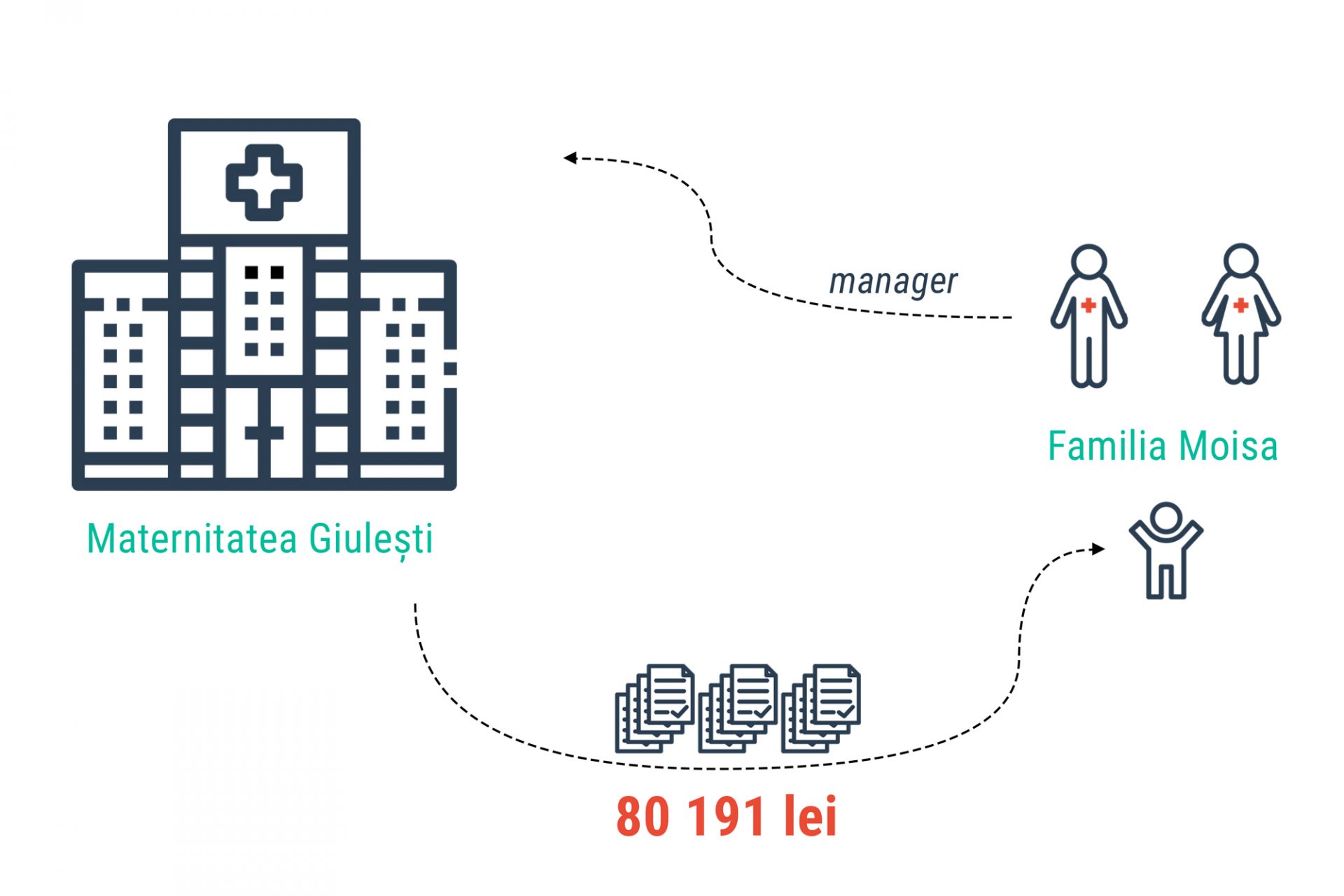 Maternitatea Giulești: contracte din tată-n fiu - Buletin de București