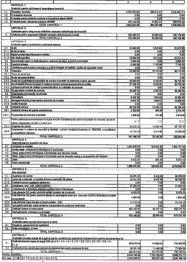 Sector 4 | Aproape două milioane de euro pentru drumul care ar urma să ...