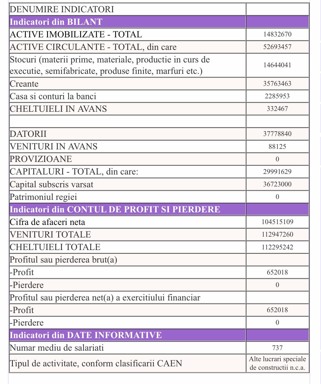 Compania Municipală Consolidări | 19% din achizițiile directe de anul ...