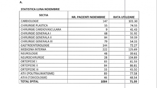 De gardă| La Spitalul Floreasca, pacienții cu afecțiuni neurologice ...
