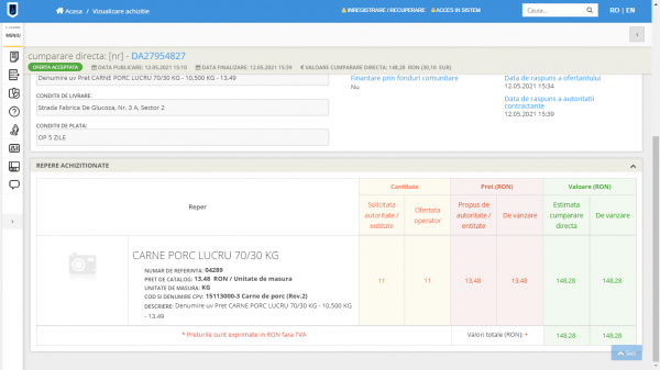5 firme, 2 salariați, aceiași patroni. Afaceri de peste 14 milioane de ...