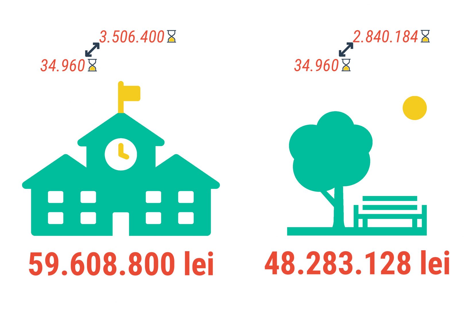 23 de milioane de euro pentru paza școlilor din sectorul 5 ajung la firme care nu îndeplinesc ...