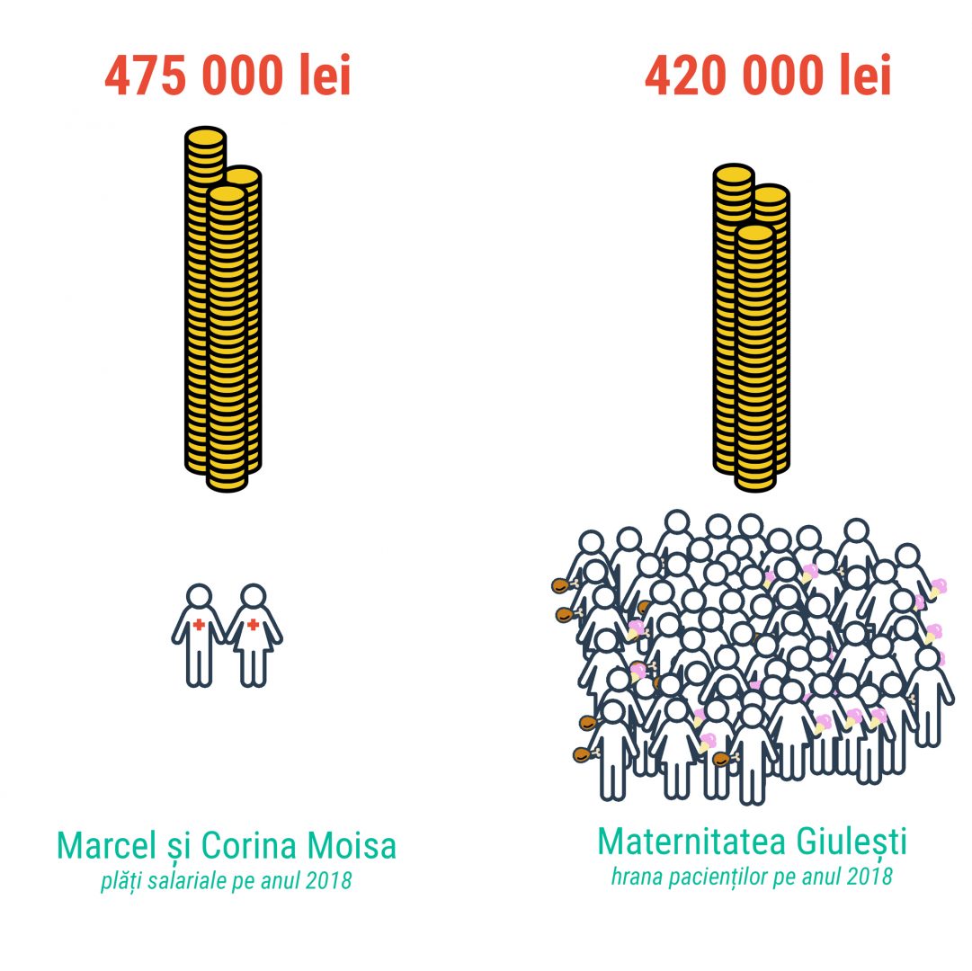 Maternitatea Giulești: contracte din tată-n fiu - Buletin de București