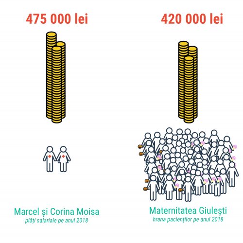 Maternitatea Giulești: contracte din tată-n fiu - Buletin de București